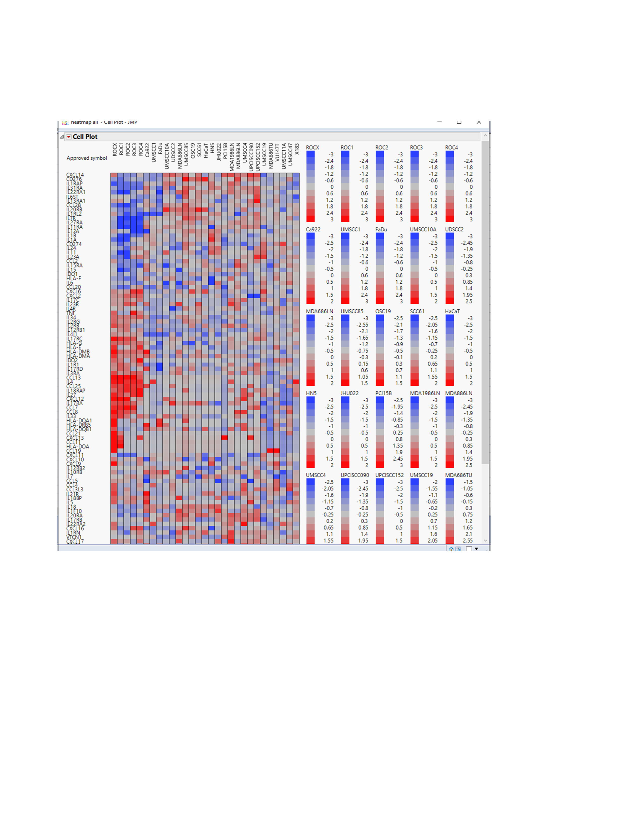 Solved Recreate Color Map From Hierarchical Clustering In Graph
